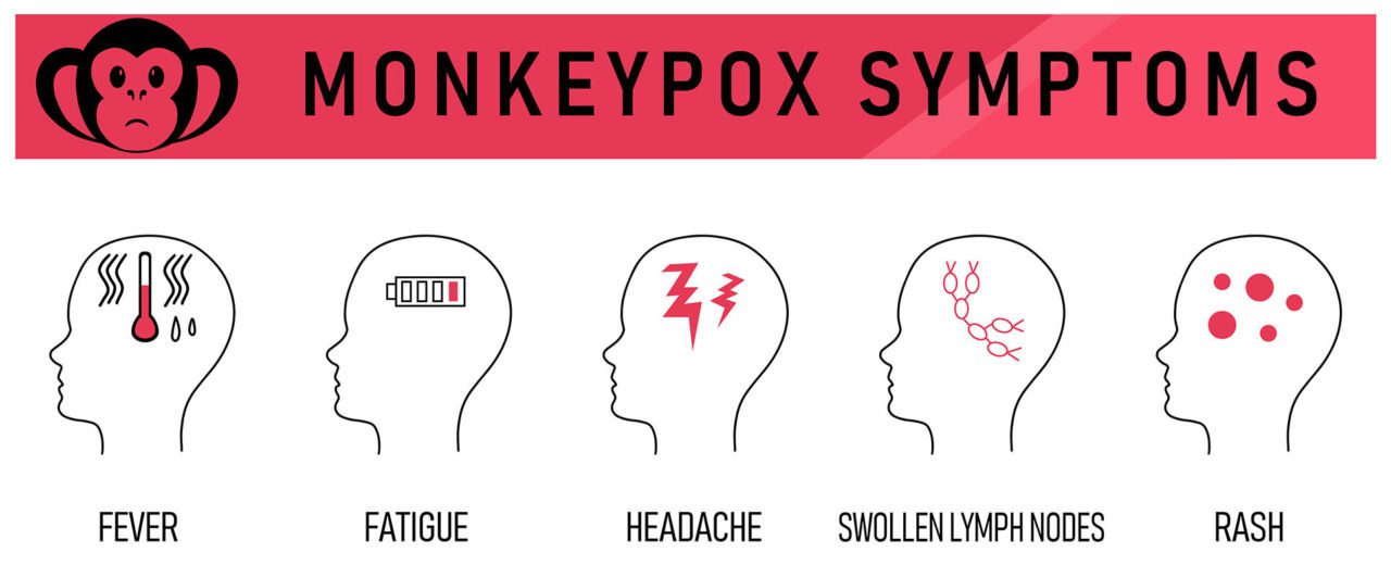 What Hospital EVS Providers Need to Know About Mpox - Servicon